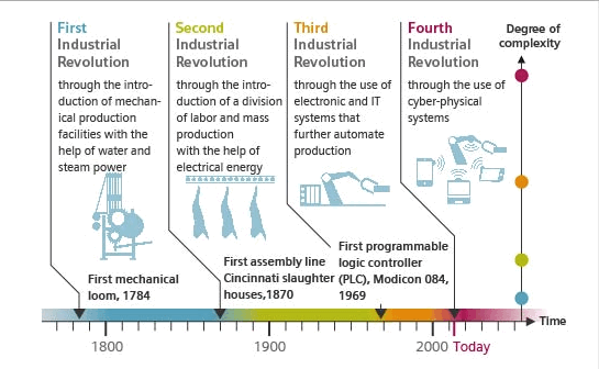 IoT and Industry 4.0 are Driving Multi-Domain Continuous Delivery