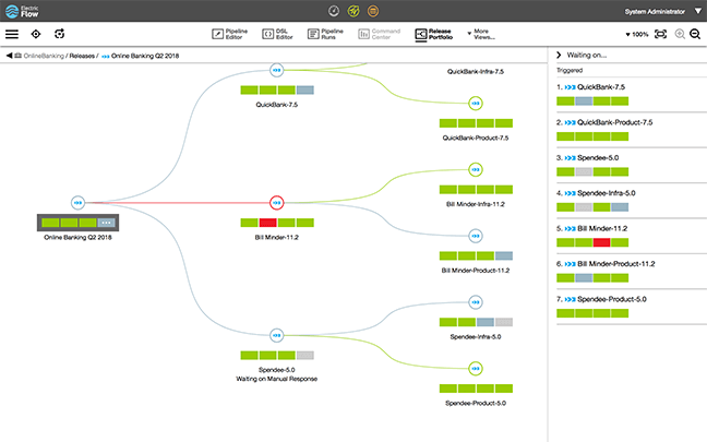 Release Portfolio Management: A Closer Look