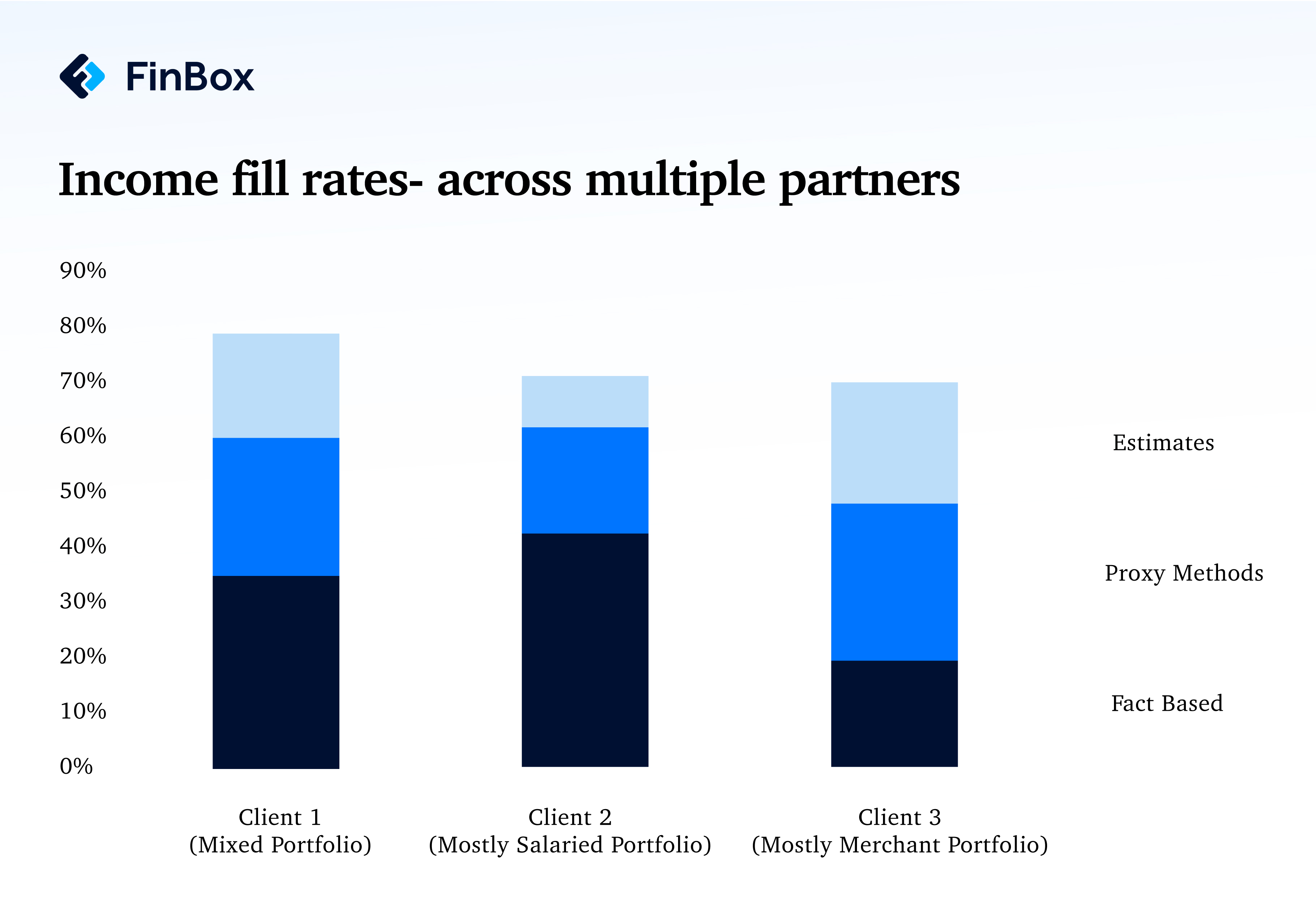 Transforming Credit Underwriting: The Power of Alternative Data in Income Estimation