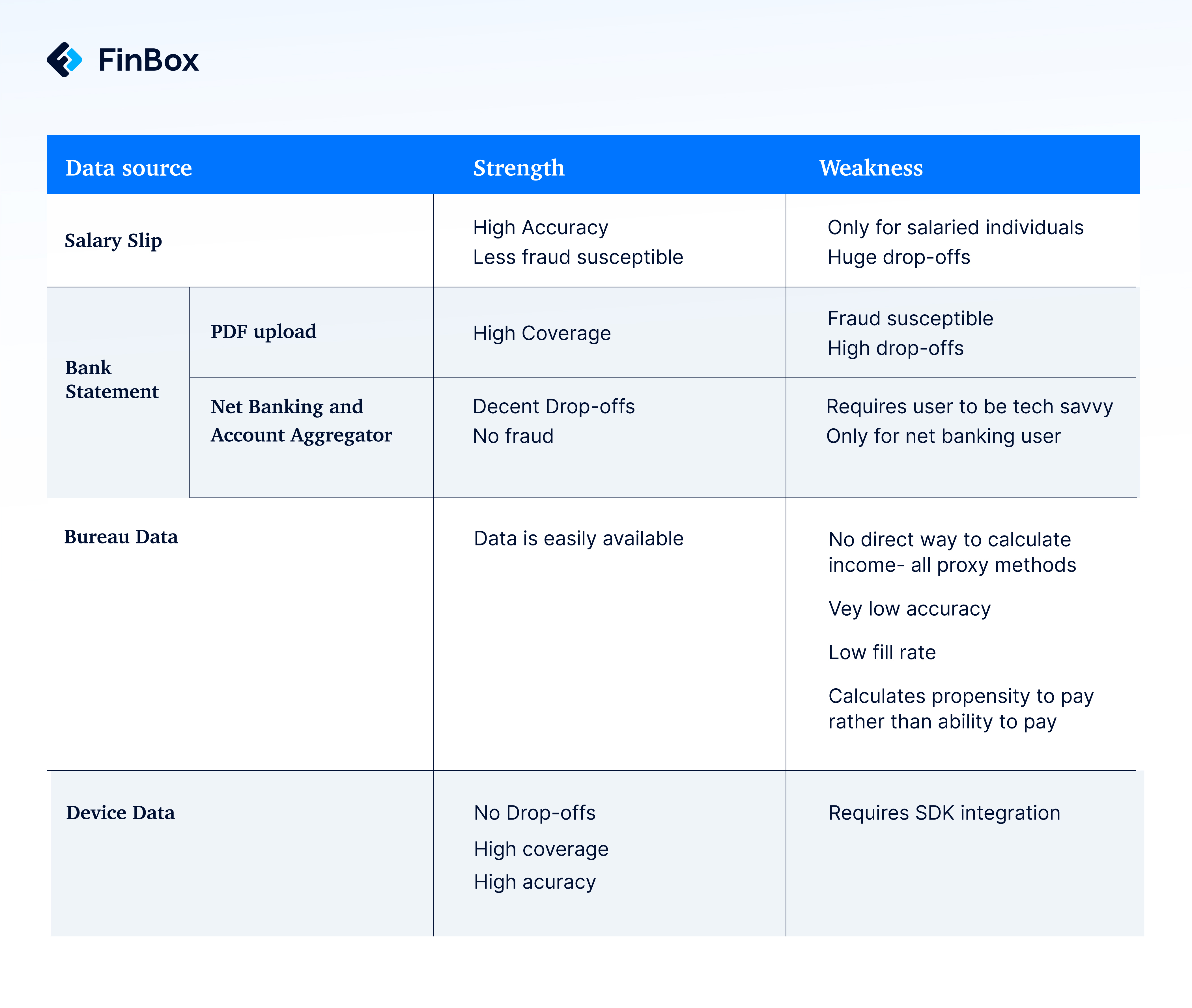 Transforming Credit Underwriting: The Power of Alternative Data in Income Estimation