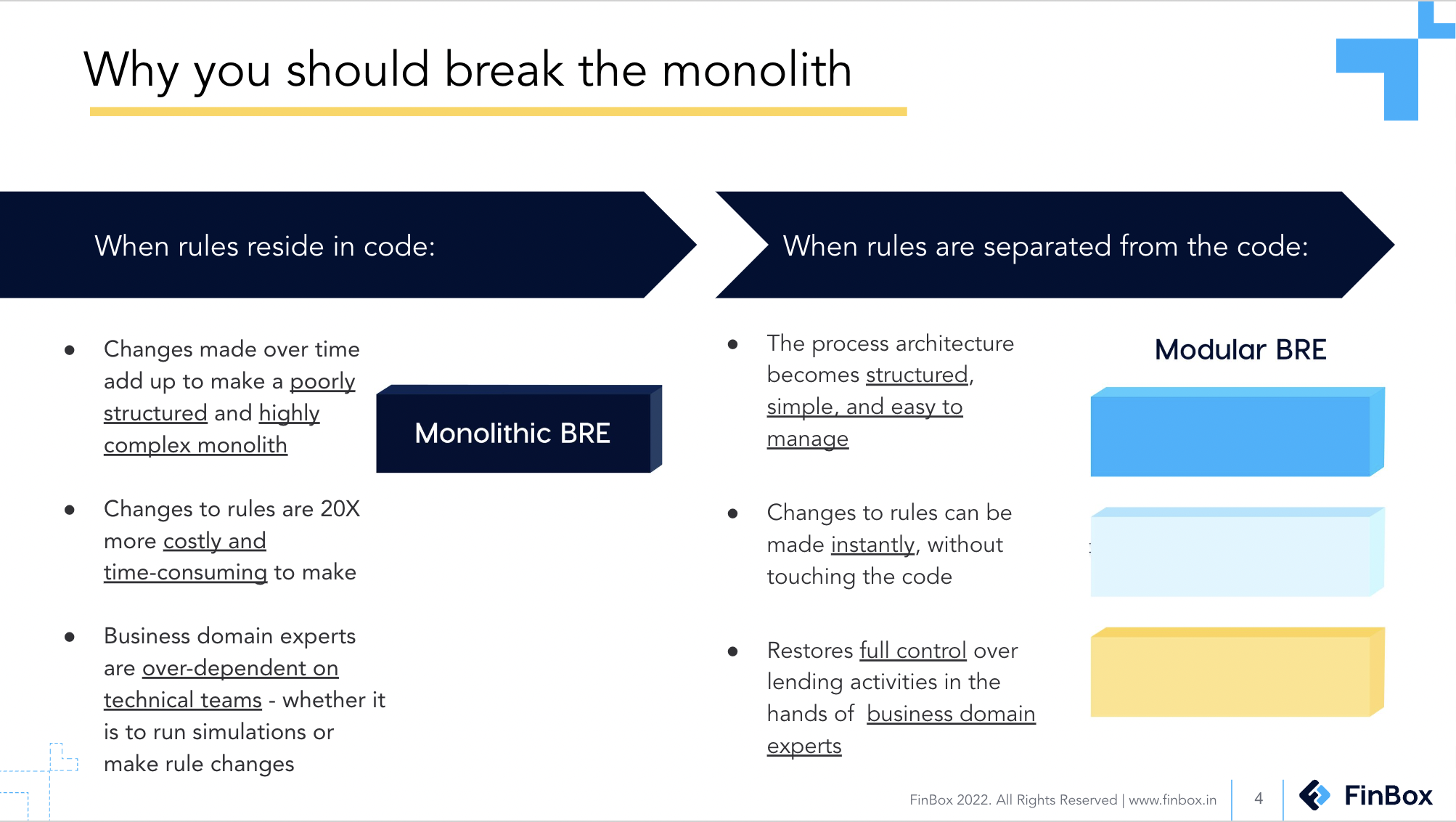 Why lenders need an agile, no-code Business Rules Engine │ All things ...