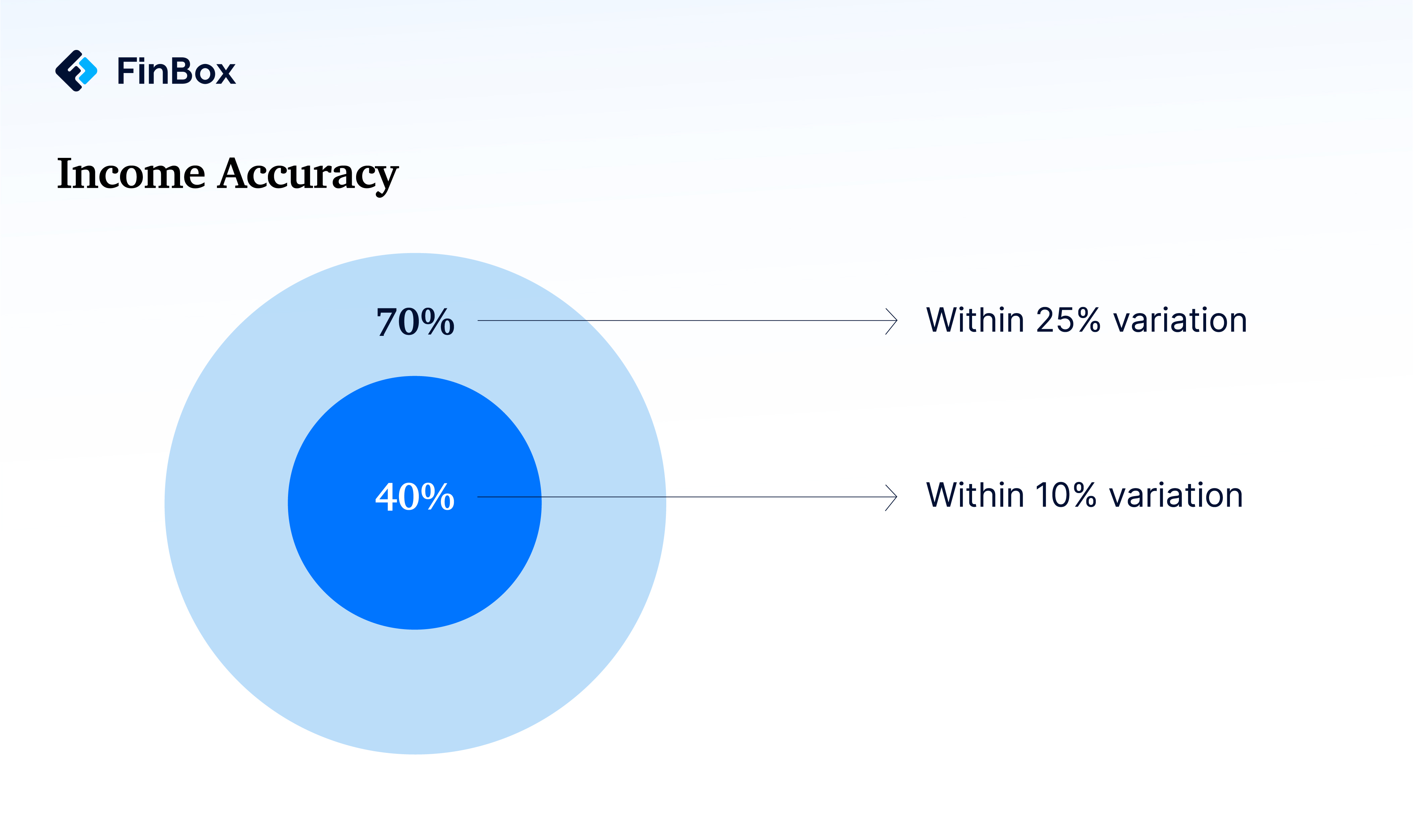 Transforming Credit Underwriting: The Power of Alternative Data in Income Estimation