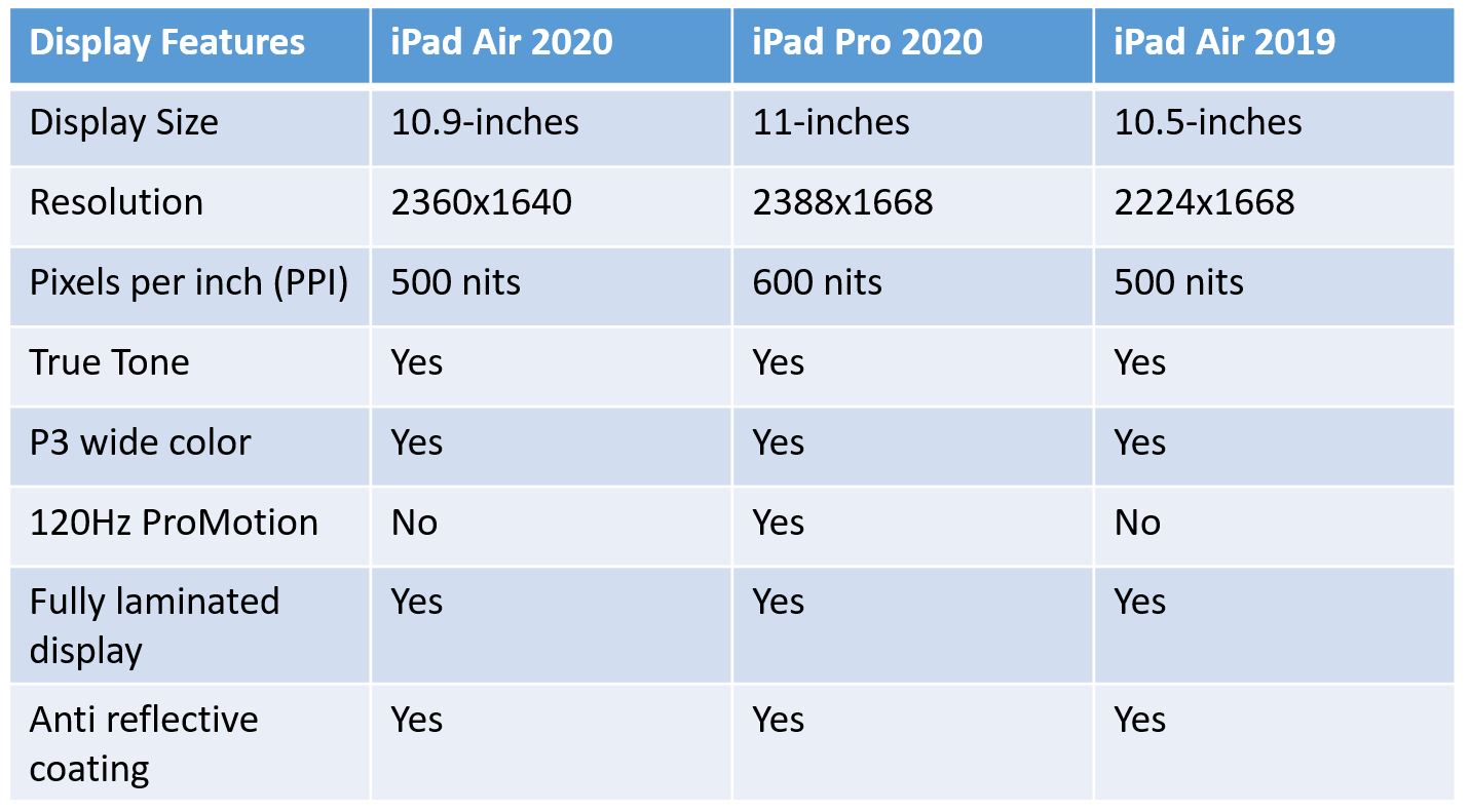 Apple iPad 2020 Teardown Analysis | UnitedLex
