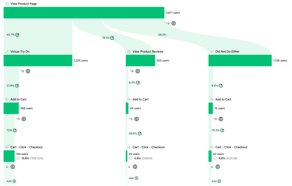 4 Best Happy Path Testing Tools for Product Teams
