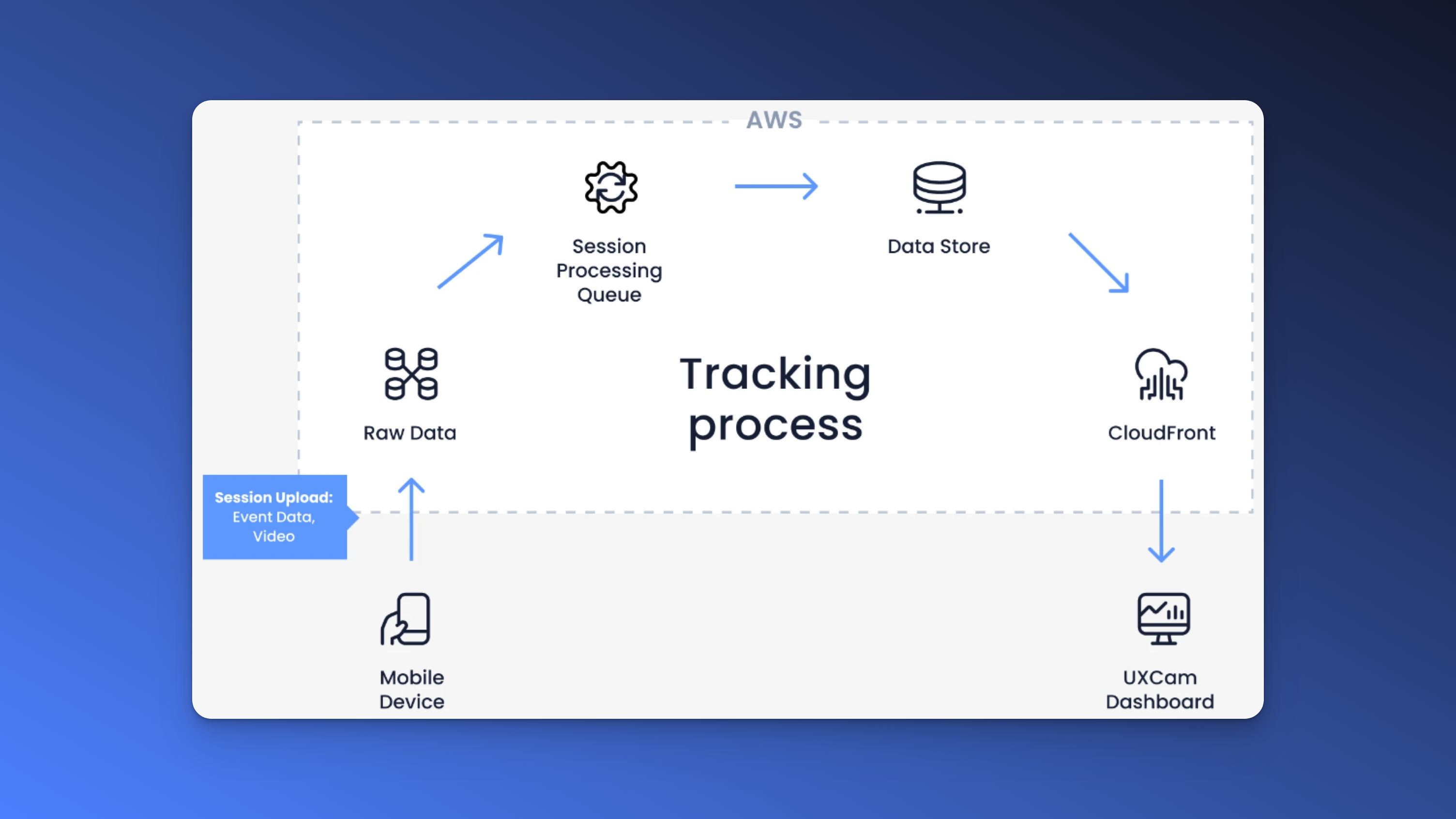 Digital Analytics: Ultimate Guide [2025]