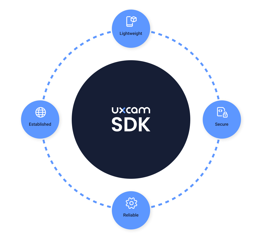 UXCam's Market-leading SDK: Choose The Best