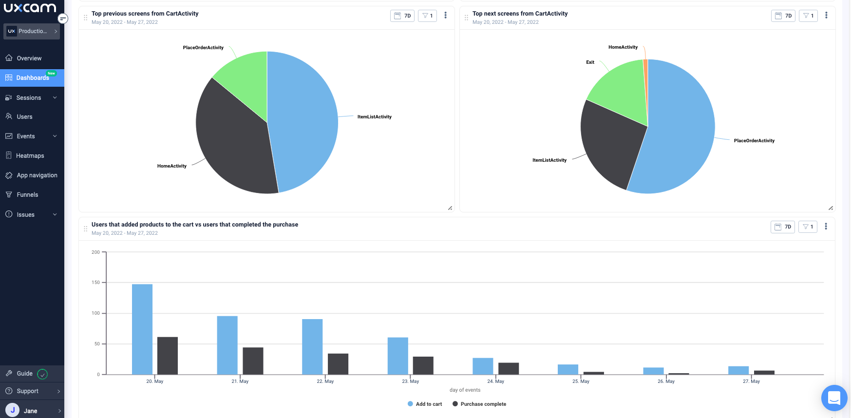 Mobile App Metrics: essential metrics to track in your job role