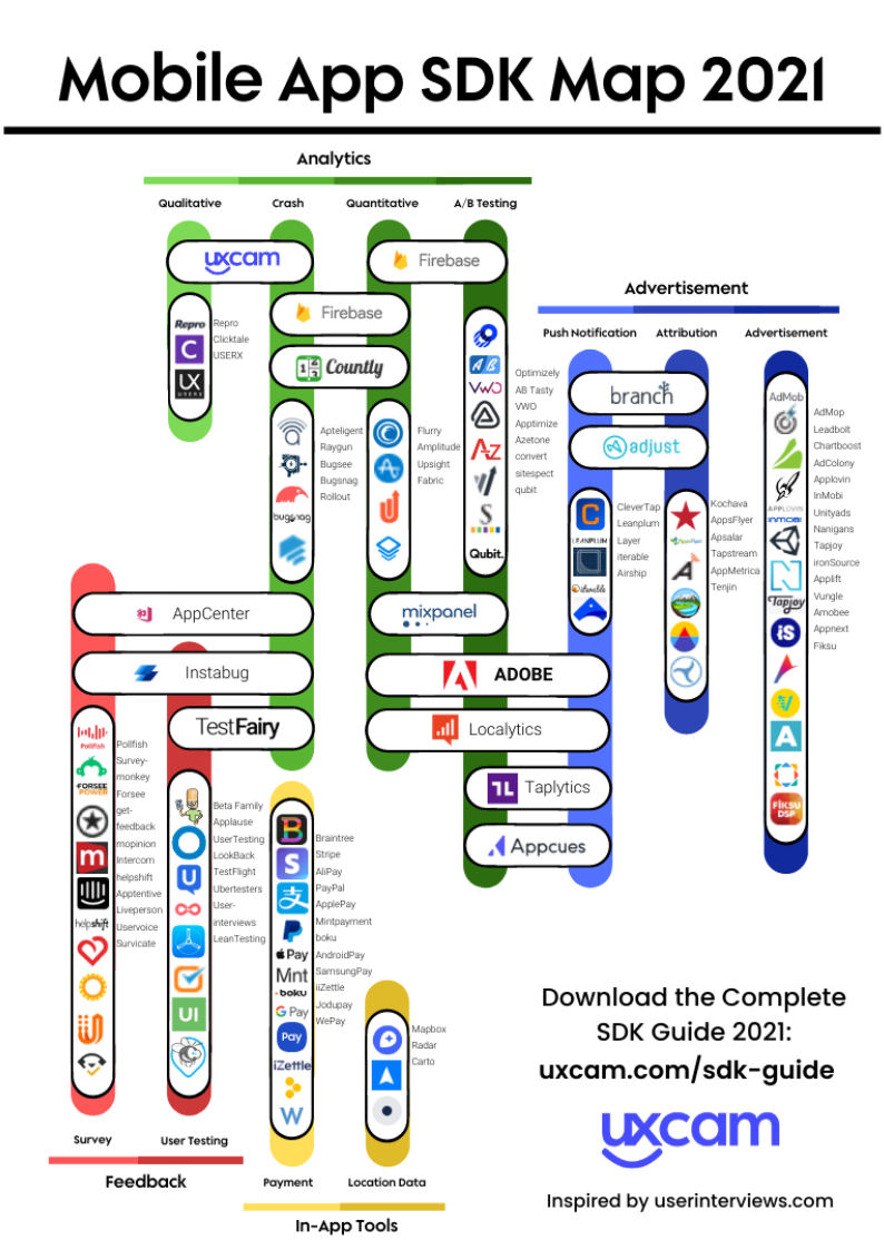 Top 11 Mobile App Analytics Tools 2022 (Updated)