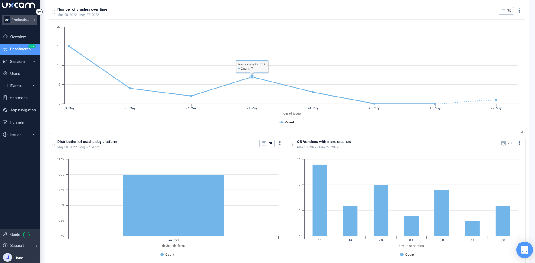 Mobile App Metrics: essential metrics to track in your job role