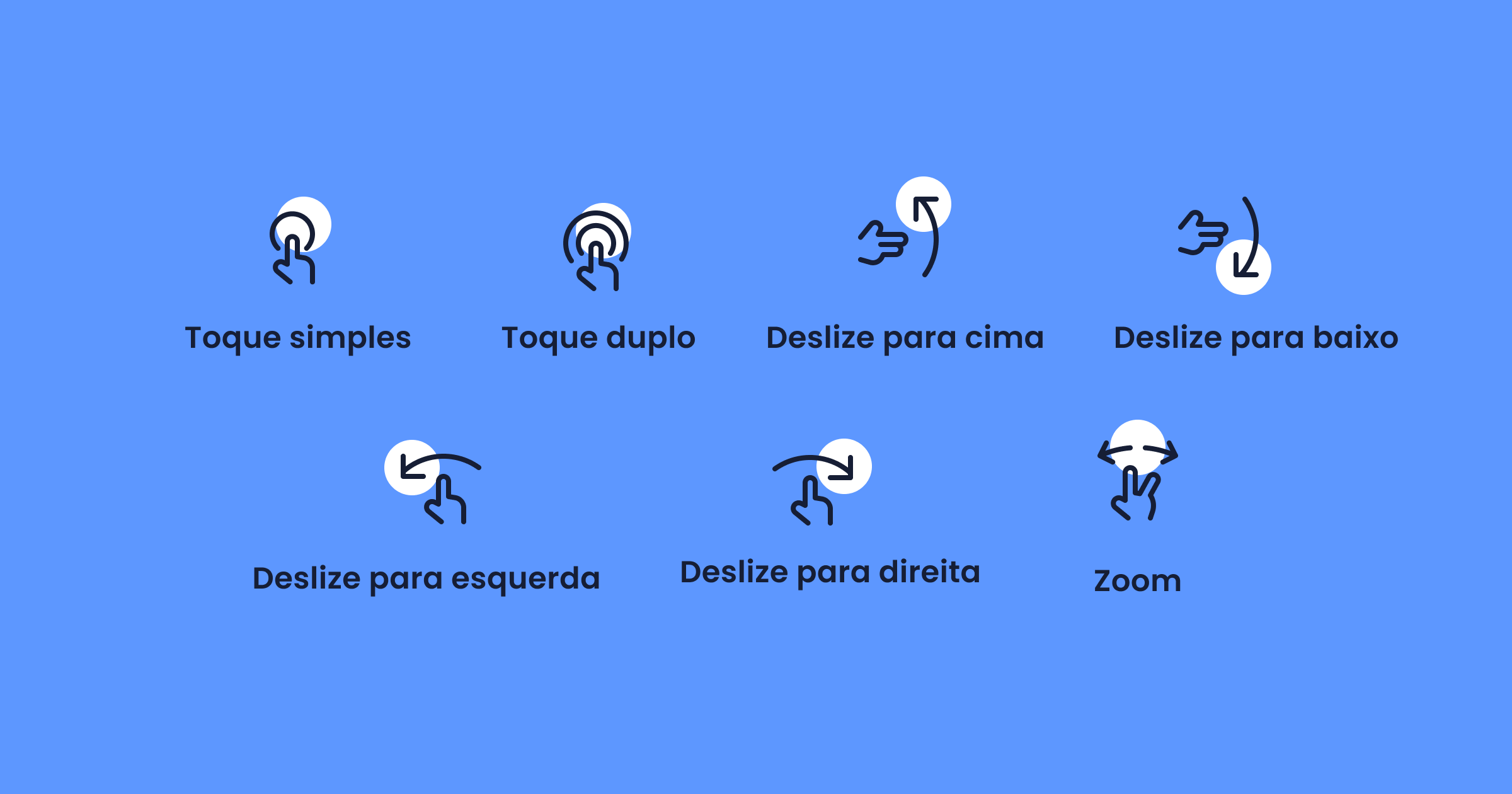 Mobile UX: Guia definitivo 2024