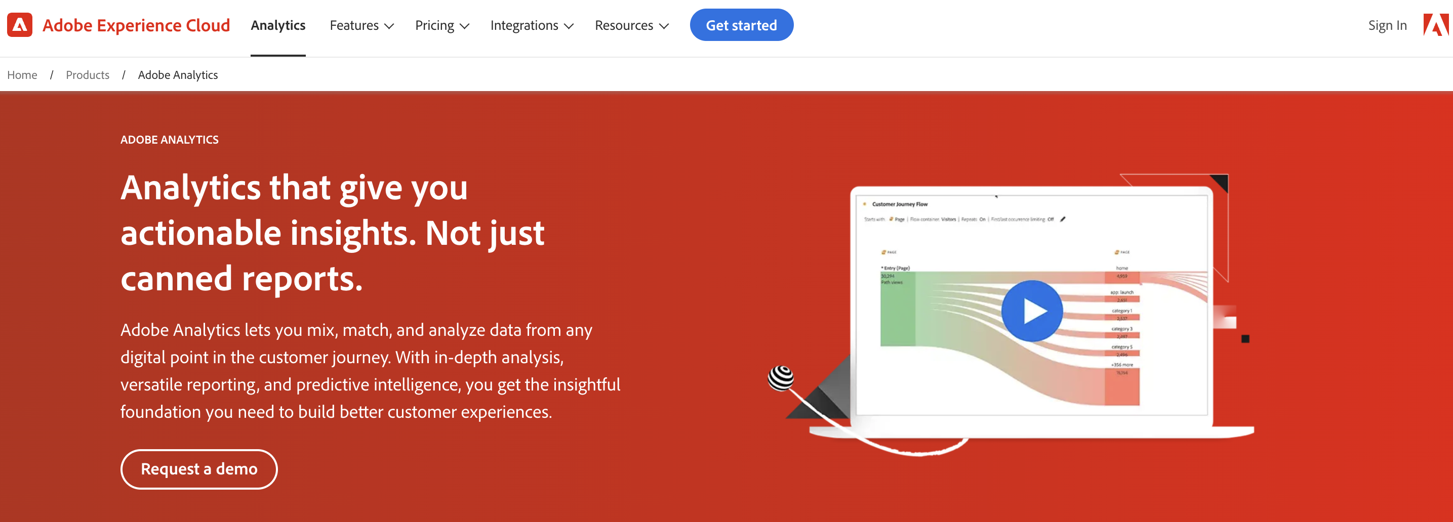 Best Web Analytics Tools You Must Know in 2024