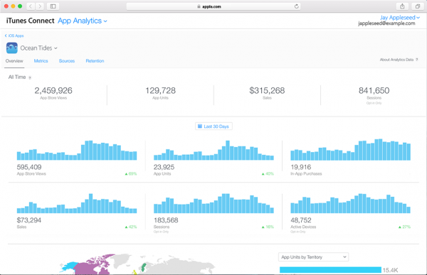 Top 18 Mobile App Analytics Tools 2024 (Updated)