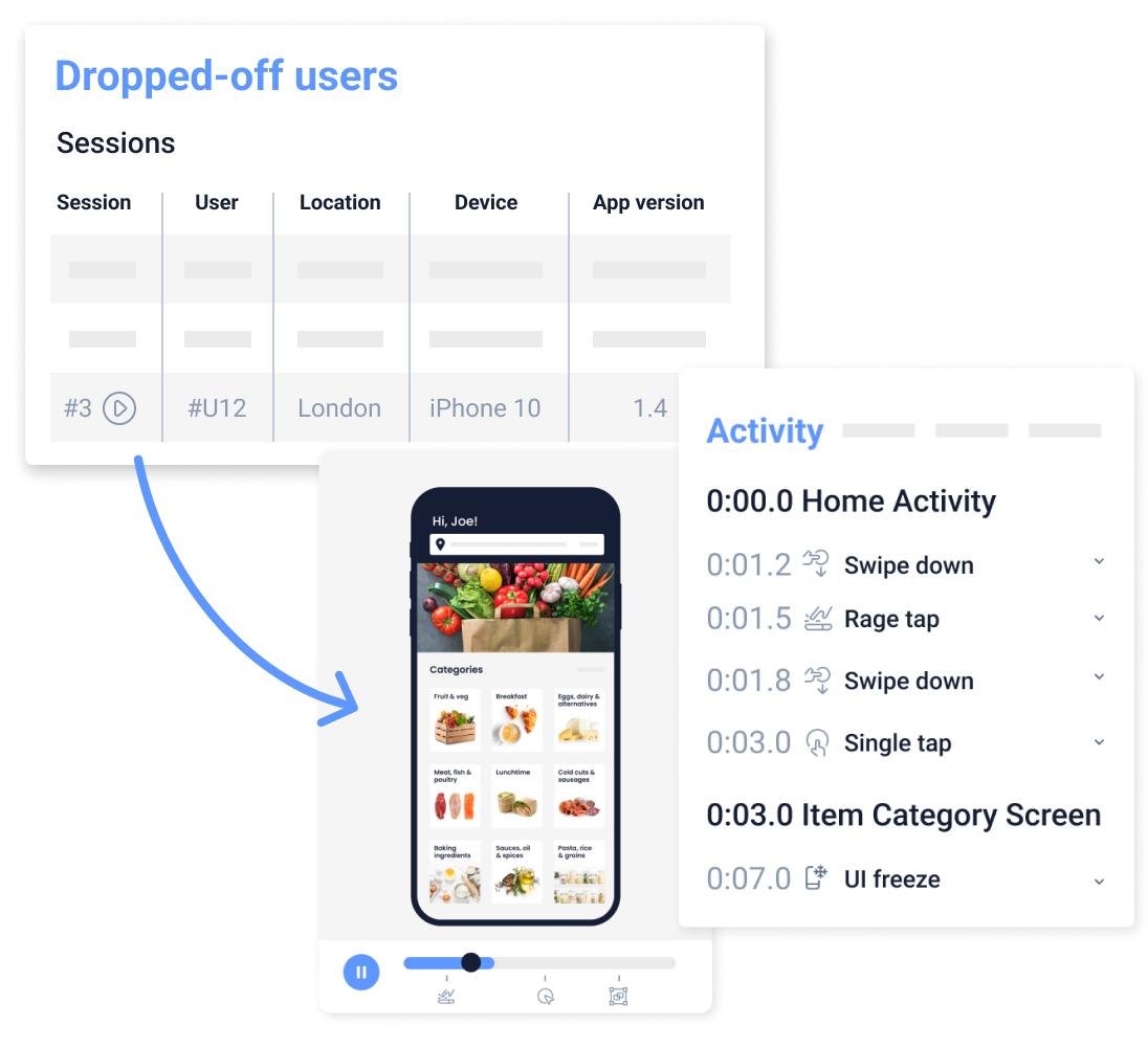 Increase Conversions in Mobile Apps | UXCam