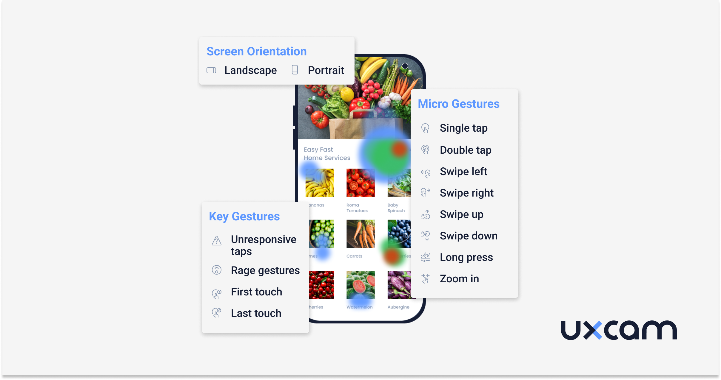 Mobile App Heatmaps - What, How & When to Use Them 2024