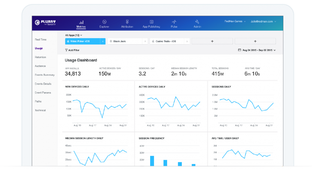 Practical Guide to Mobile App Tracking and Best Tools 2024