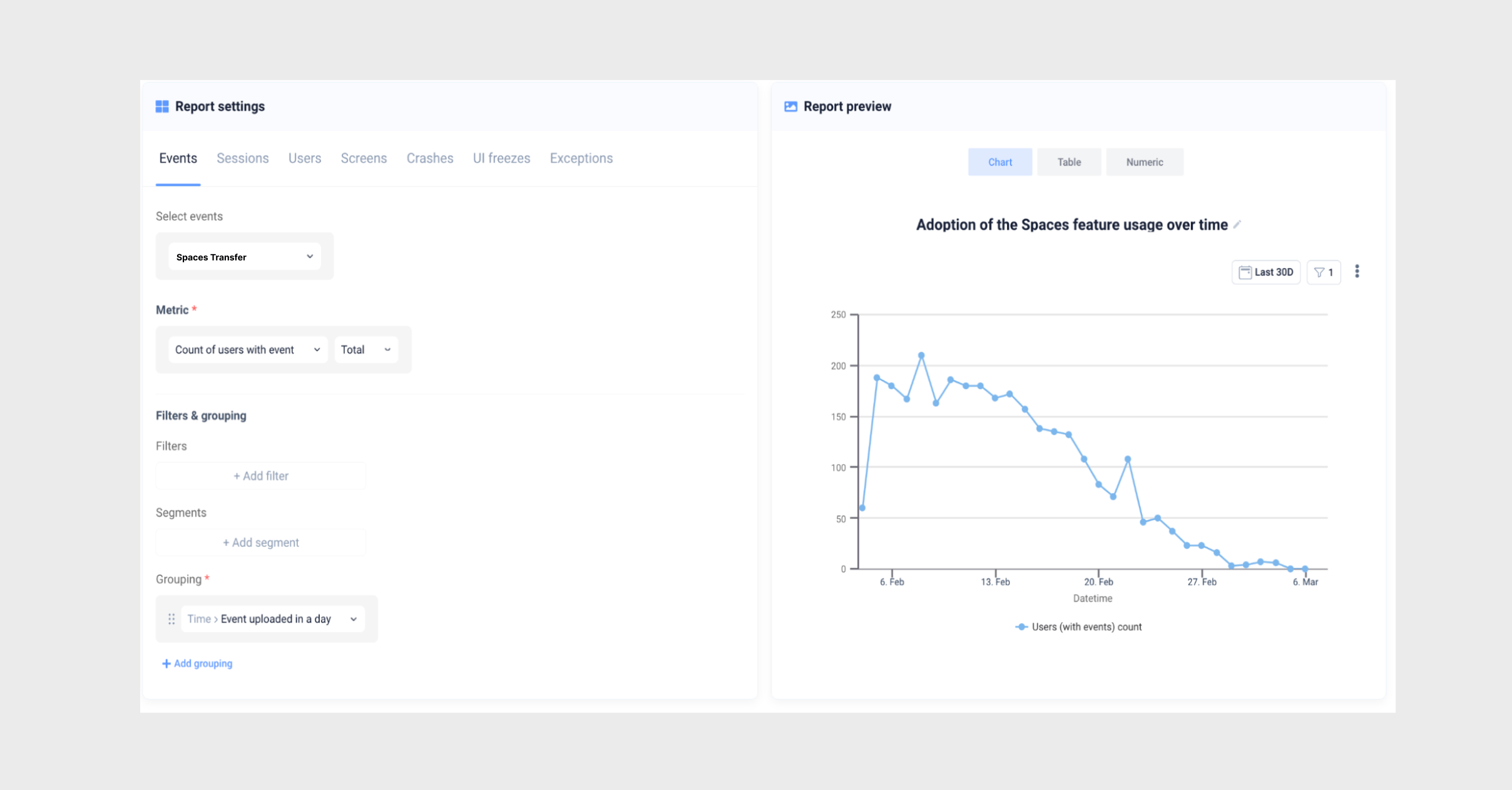 Product Analytics Dashboard Examples (+ How To Use Them) Product Analytics Dashboard Examples (+ How To Use Them)