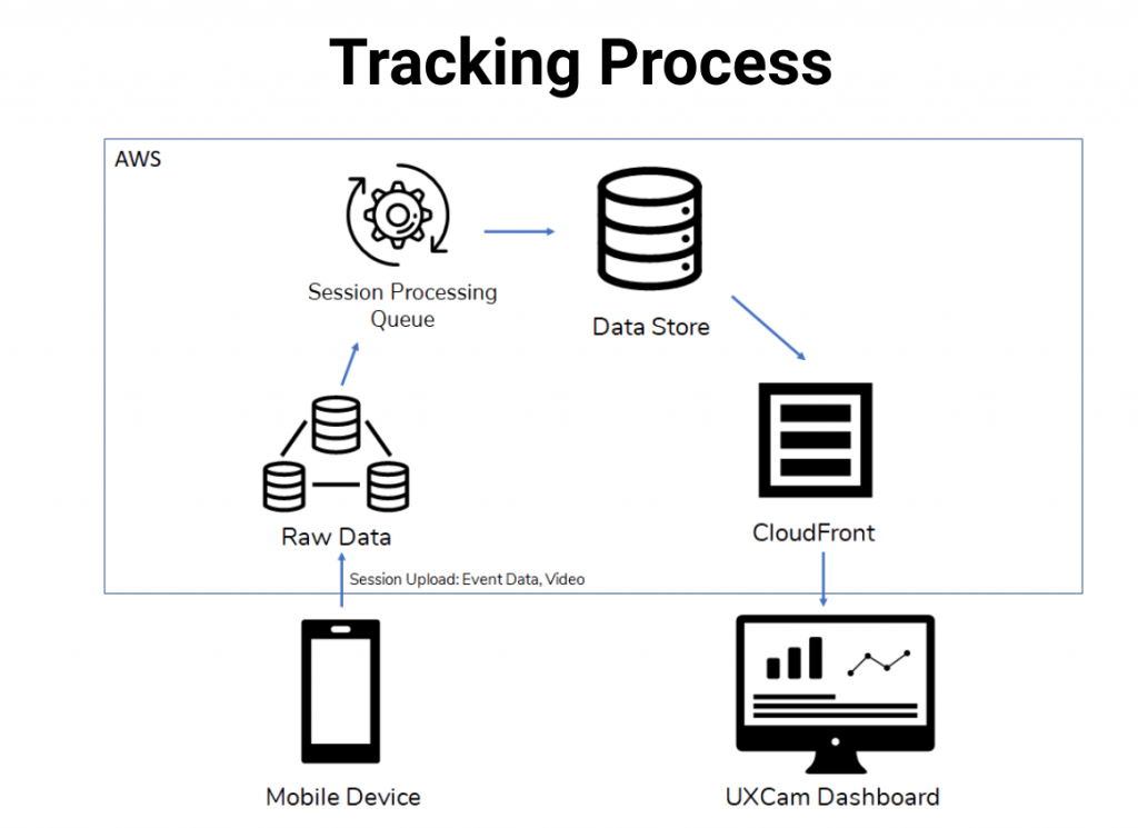 30 Mobile App Best Practices: Ultimate List 2023