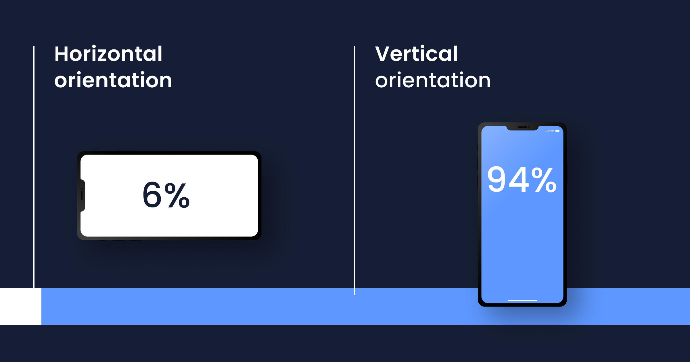Mobile UX Design - The Ultimate Guide 2025