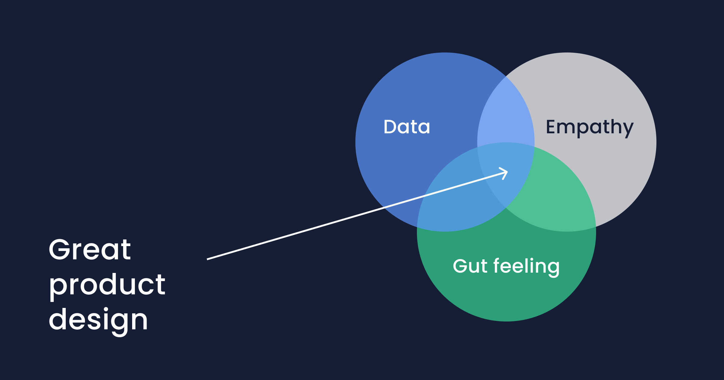 Design Decisions - How to Make and Justify Them | Guide