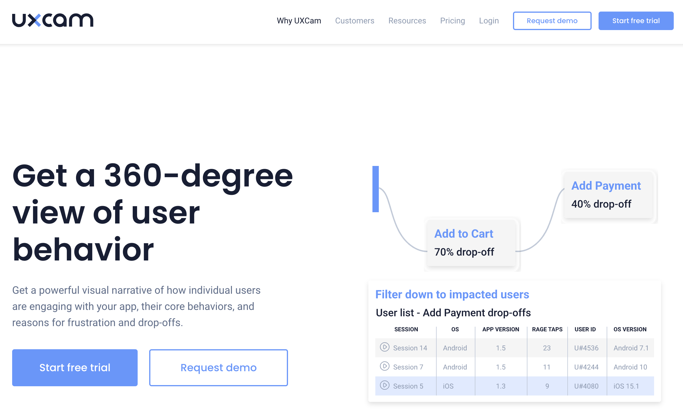 11 Best User Flow Tools & Software for 2024