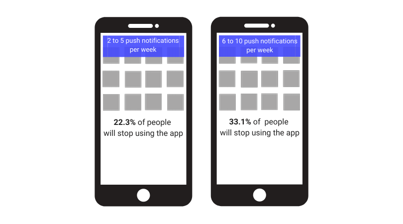 Push Notification UX Design: The Ultimate Guide 2025