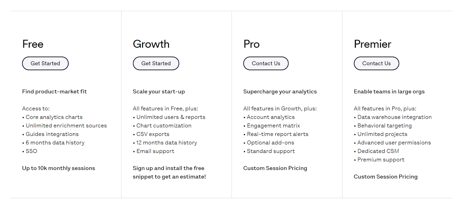 4 Best Happy Path Testing Tools for Product Teams