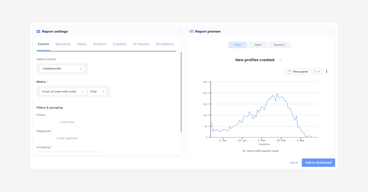 User Analytics Dashboard Examples and How to Use Them User Analytics Dashboard Examples and How to Use Them
