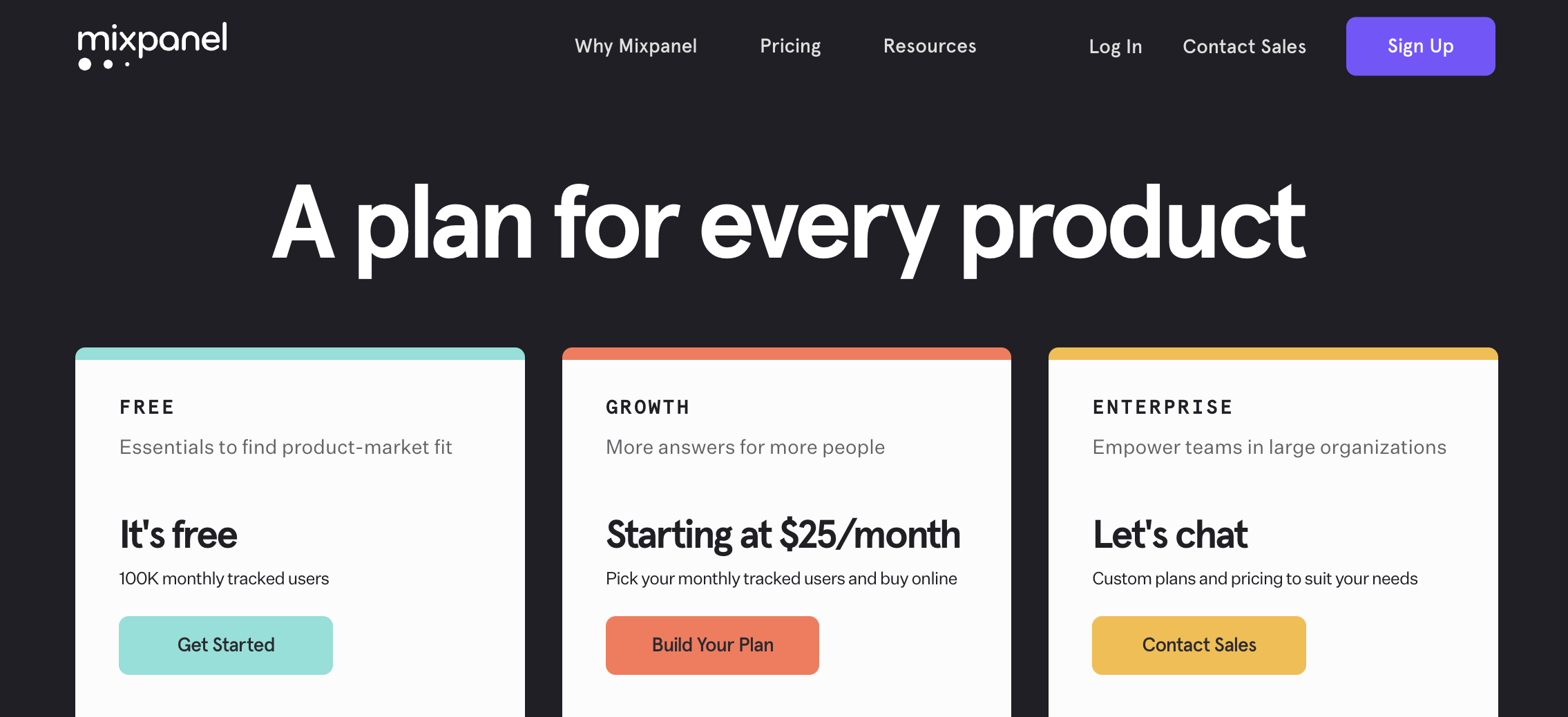 Mixpanel vs Amplitude vs Smartlook vs UXCam: 2025 Comparison