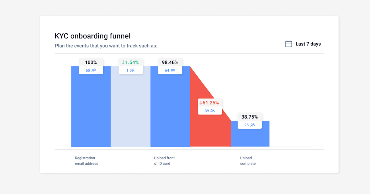 Product Analytics Dashboard Examples (+ How To Use Them) Product Analytics Dashboard Examples (+ How To Use Them)