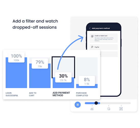 Increase Conversions In Mobile Apps Uxcam