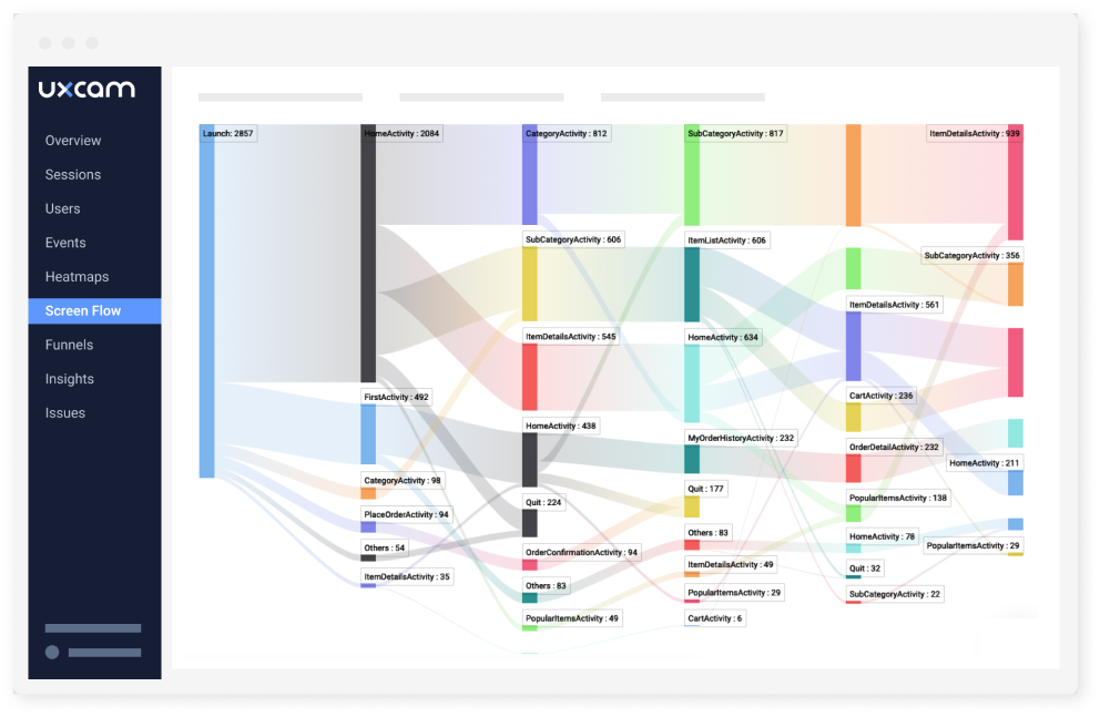User Journey Analytics for Mobile Apps | UXCam
