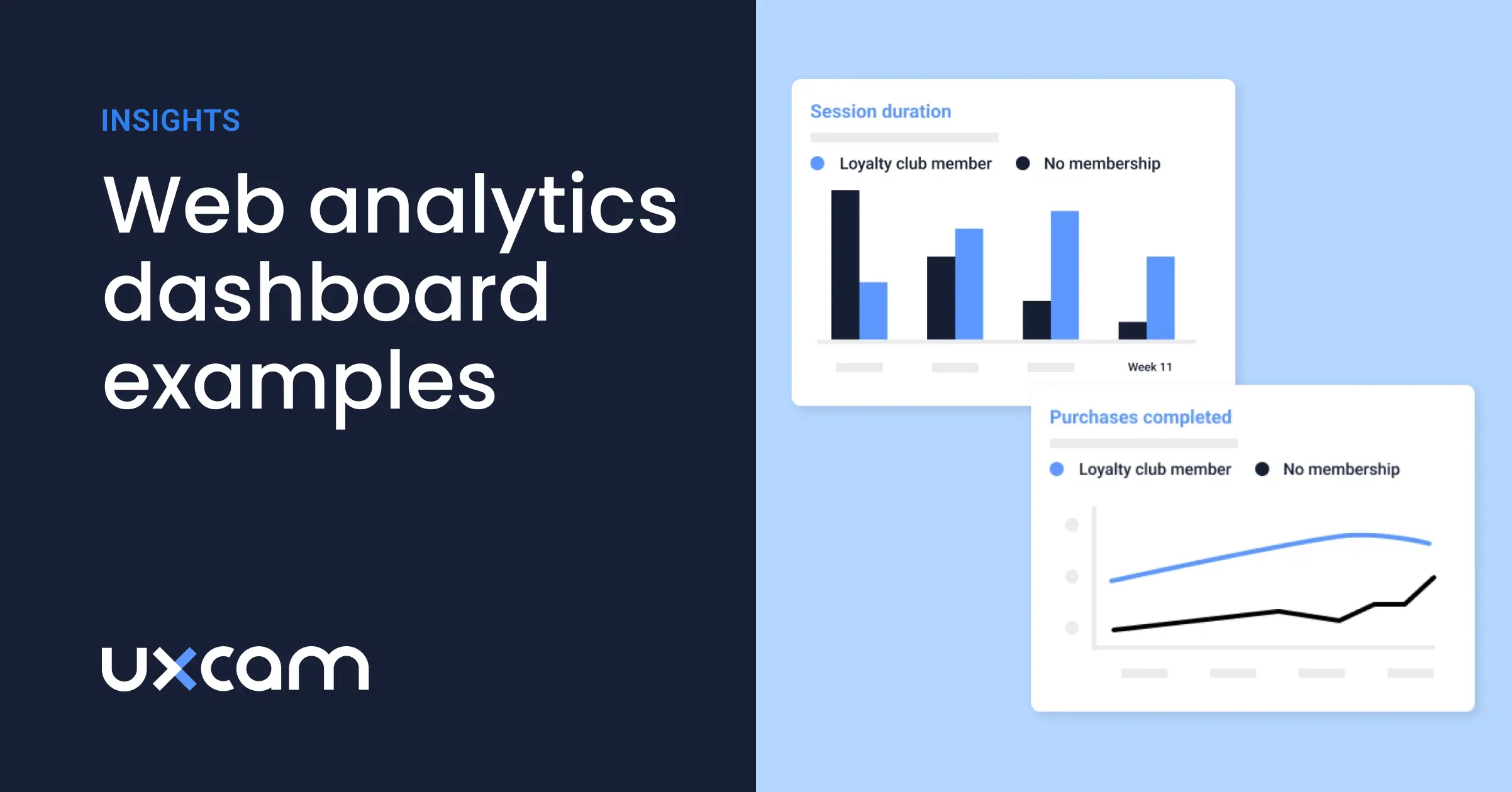 Web Analytics Dashboard Examples and How to Use Them 2025