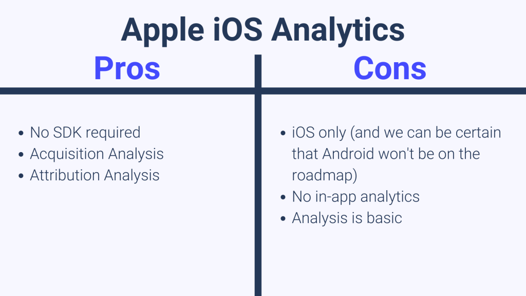 Top 11 Mobile App Analytics Tools 2022 (Updated)
