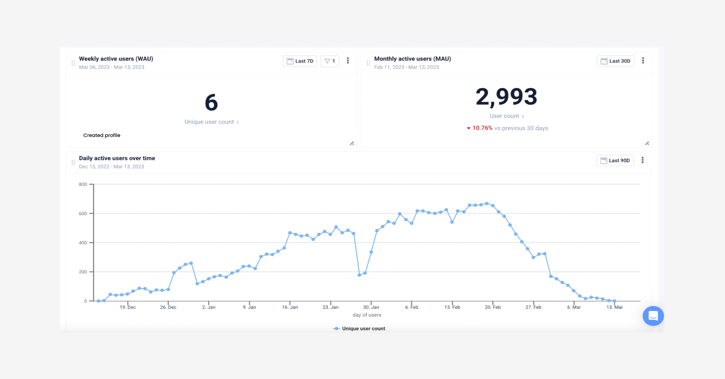 12 Kpis To Measure And Improve Your Fintech App Onboarding