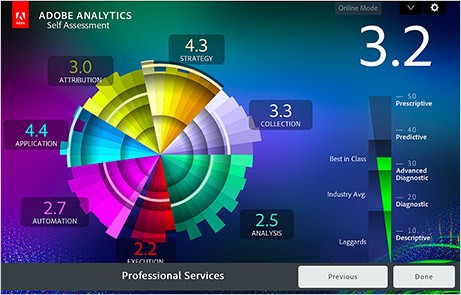 Top 11 Mobile App Analytics Tools 2023 (Updated)