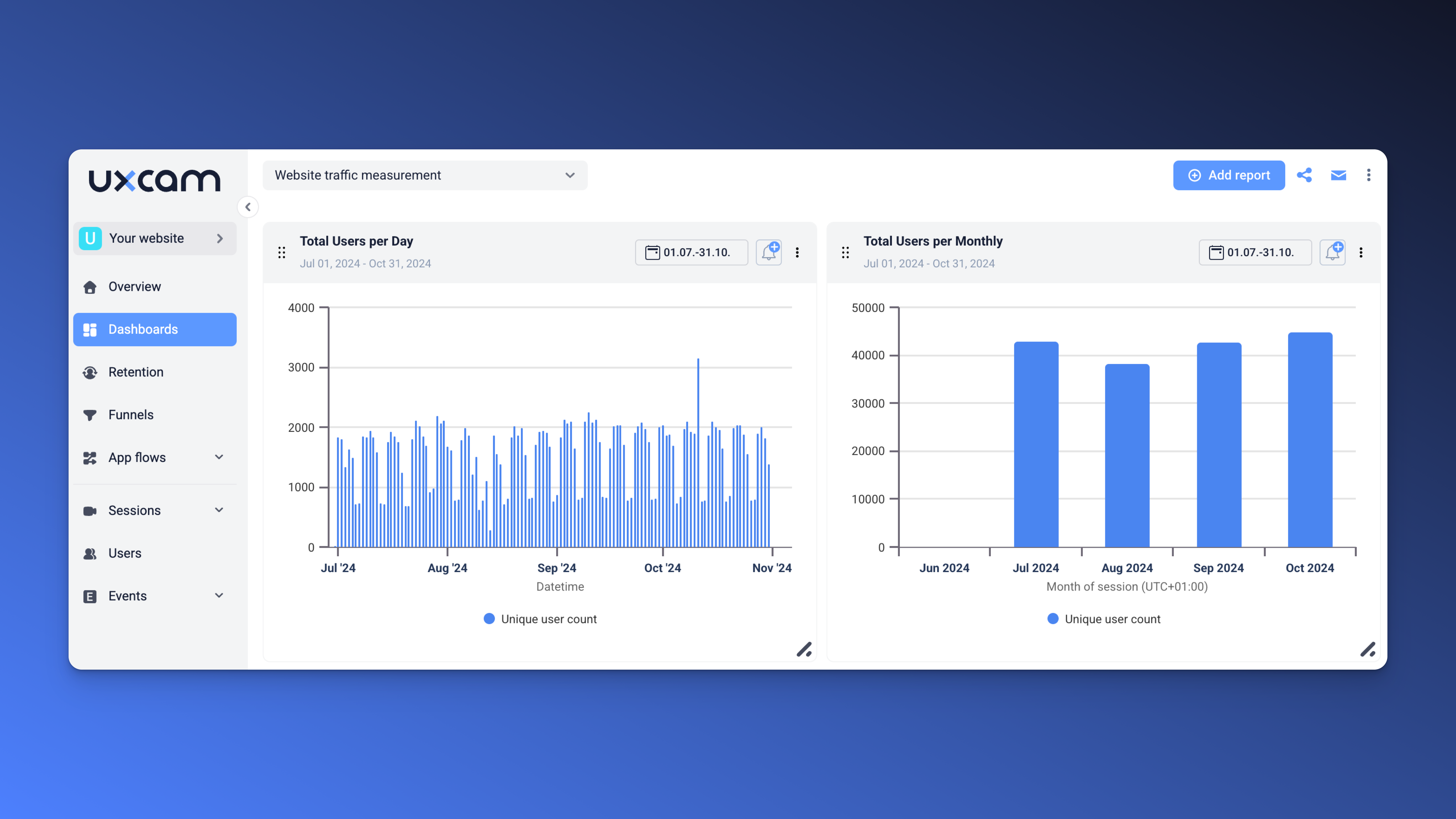 Web Analytics Reporting Best Practices and Example Reports