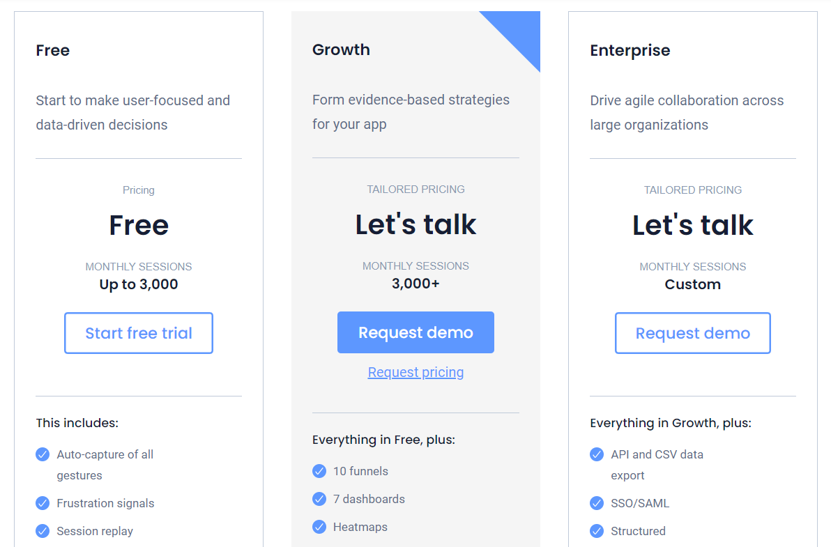 5 Product Intelligence Platforms to Support Your Strategy