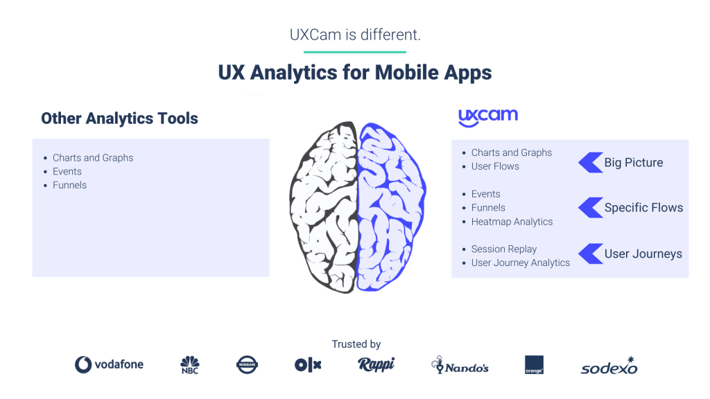 Top 11 Mobile App Analytics Tools 2022 (Updated)