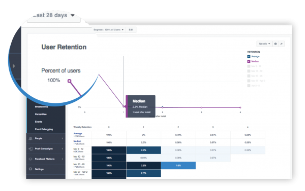 Top 11 Mobile App Analytics Tools 2022 (Updated)