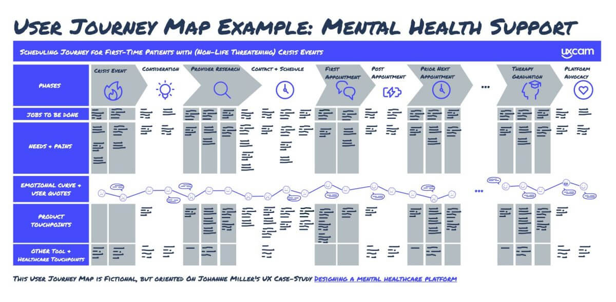 User Journey Mapping Guide with Examples & FREE Templates