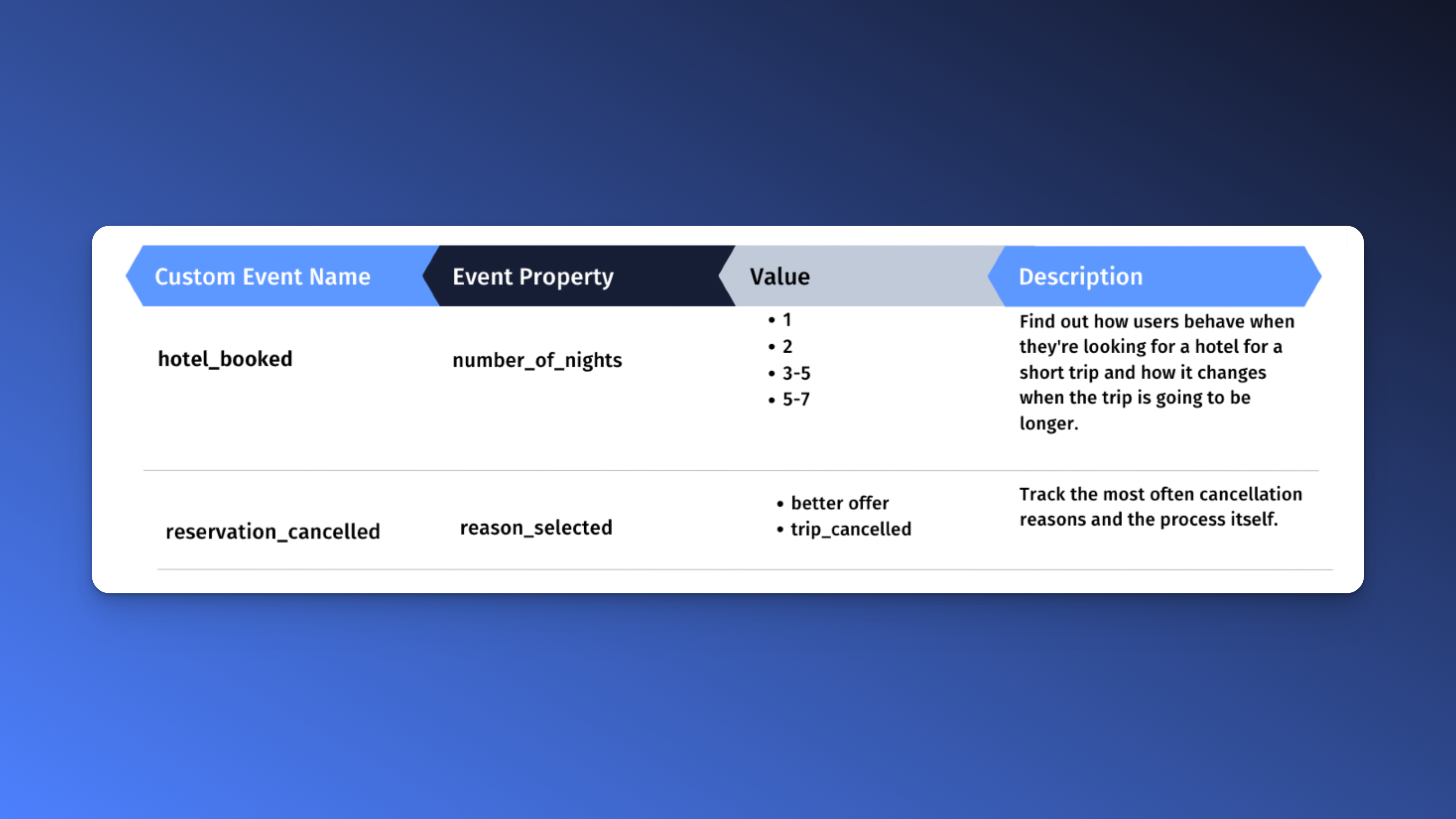 Event Analytics: Ultimate Guide for Event Tracking [2025]