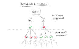 Second Order Thinking Unintended Consequences