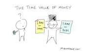 What Is The Time Value Of Money With Examples 4 Elements Of TVM
