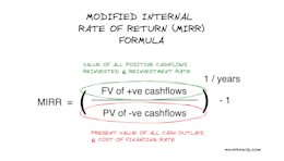 IRR Vs Modified IRR How To Measure Investment Returns