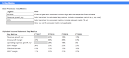 Financial Model Formatting 3 Core Best Practices