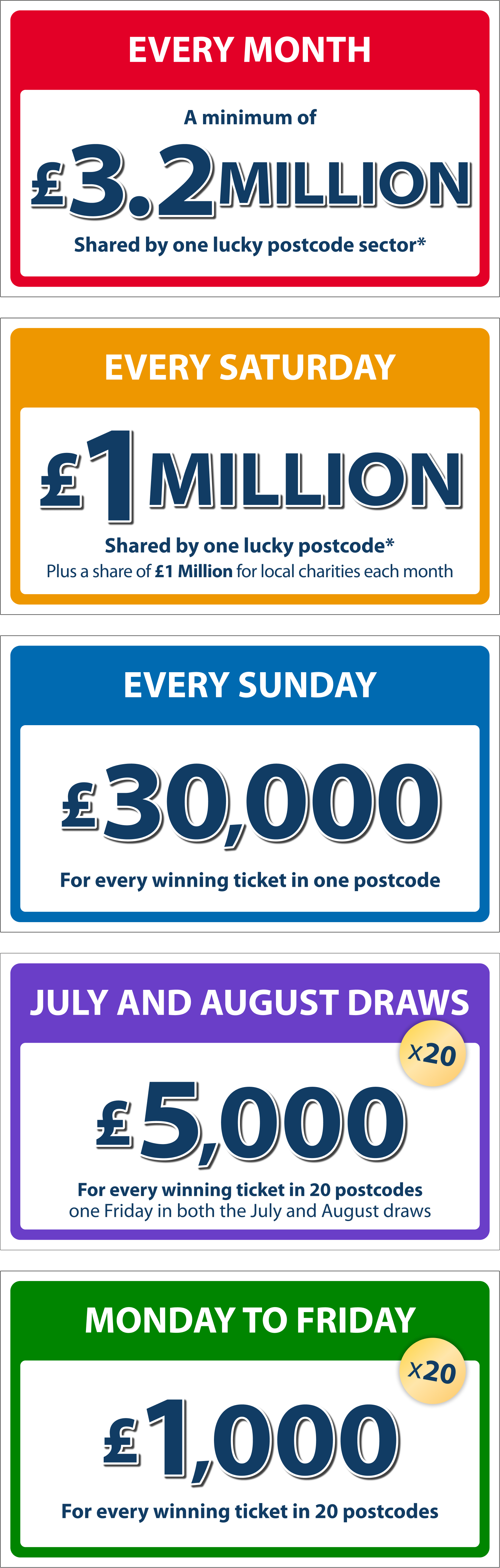 Win with People's Postcode Lottery | Home