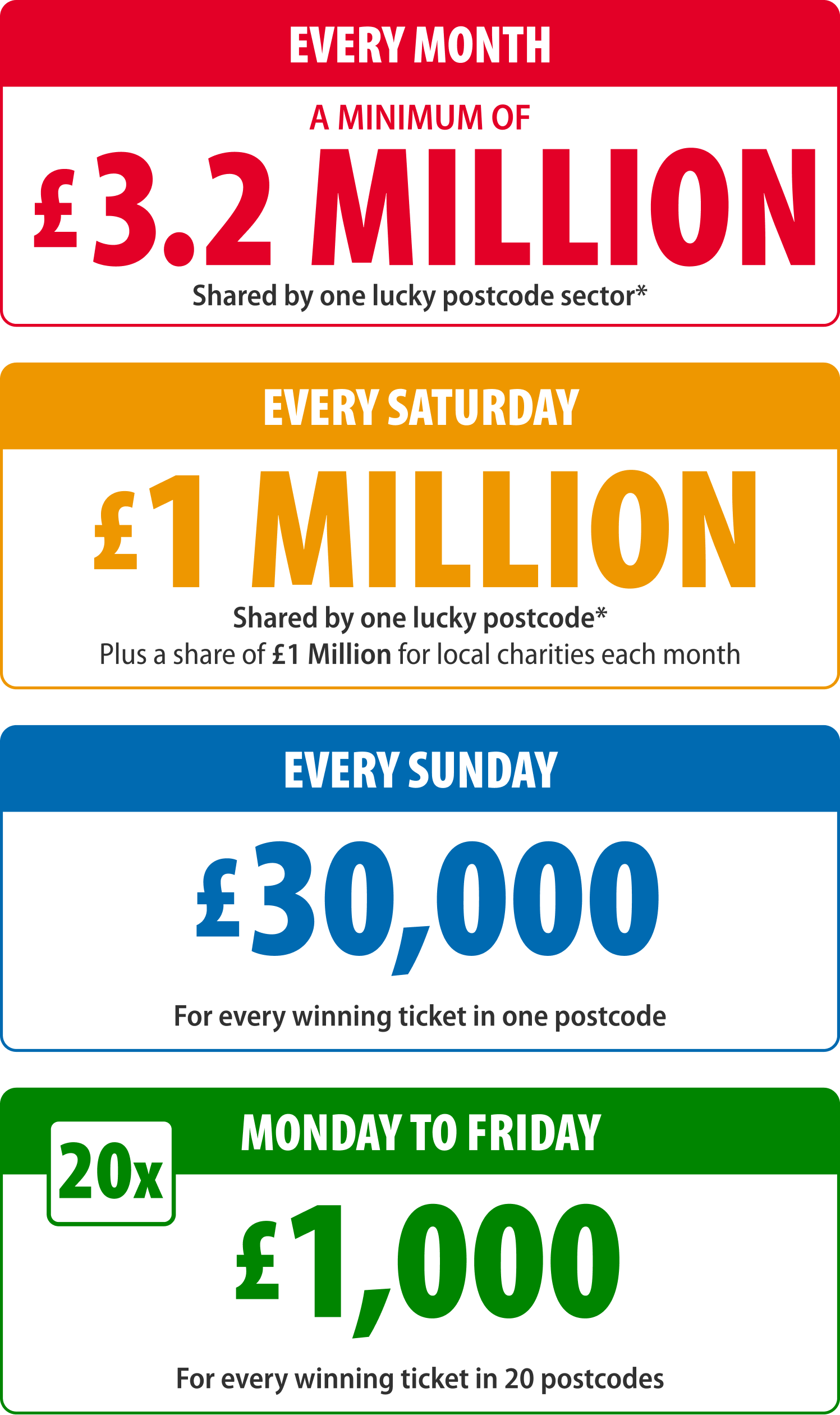 Win with People's Postcode Lottery | Home