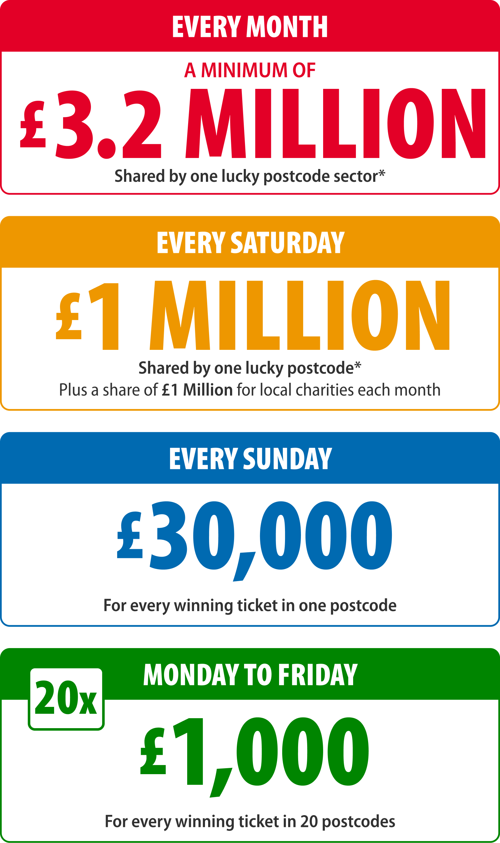 Win with People's Postcode Lottery | Home