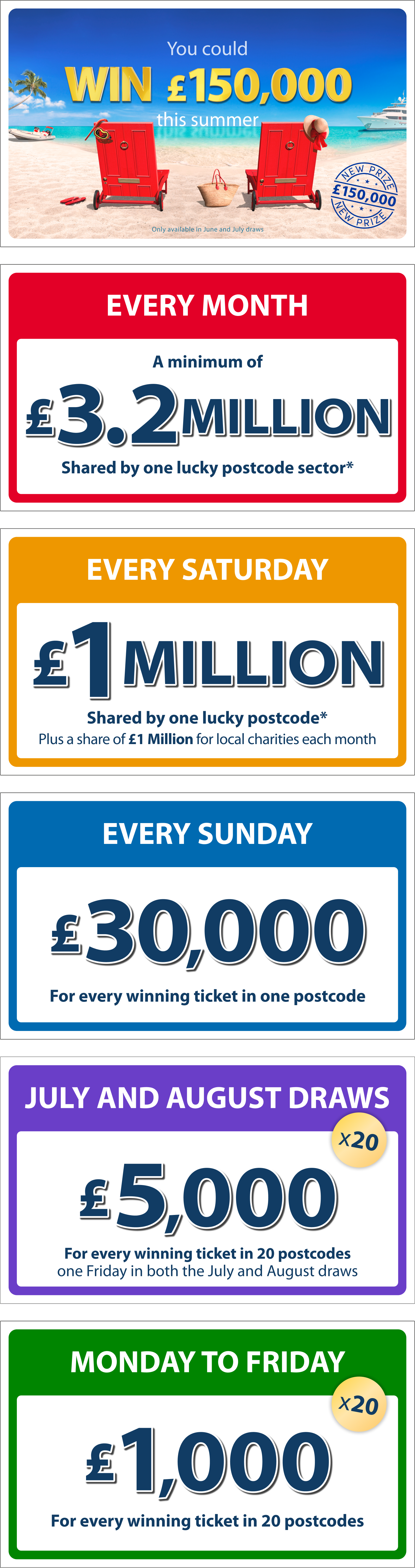 Win with People's Postcode Lottery | Home
