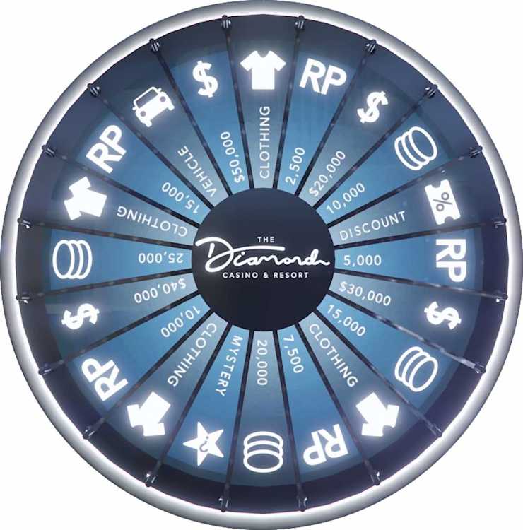 GTA Online Guides - GTA Boss